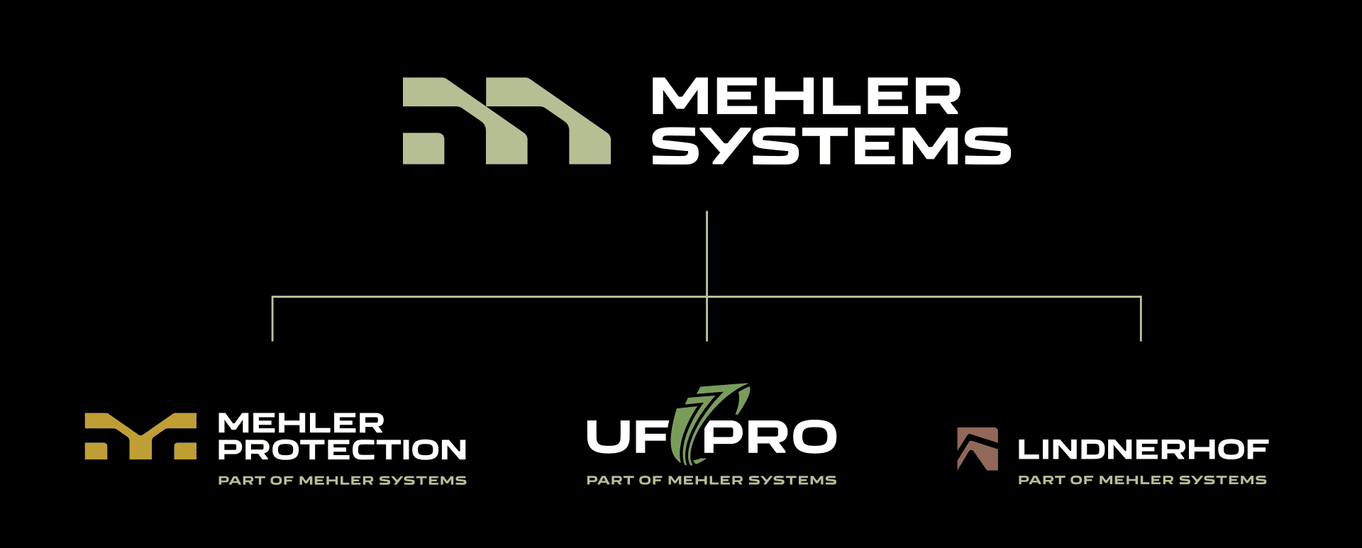 Mehler Systems' Brand Journey | Soldier Systems Daily Soldier Systems Daily