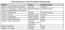 US Army Updates FM 1-102.2 Military Symbols | Soldier Systems Daily ...