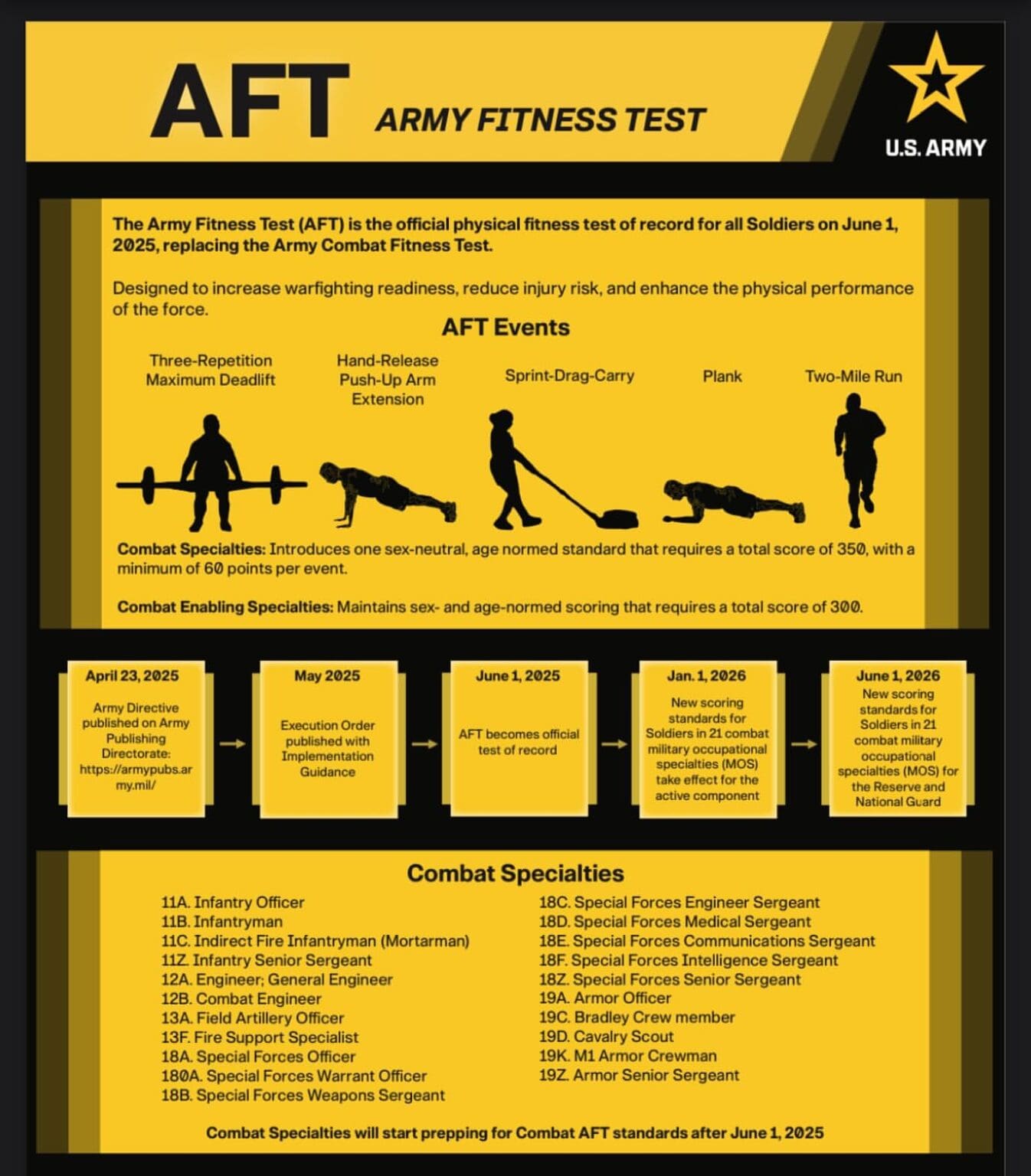 Army Establishes New Fitness Test of Record to Strengthen Readiness and ...
