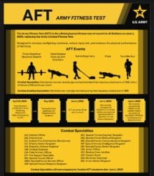 Army Establishes New Fitness Test of Record to Strengthen Readiness and ...