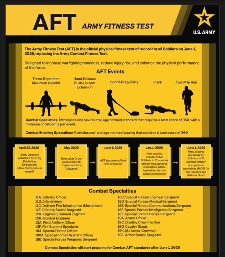 Army Establishes New Fitness Test of Record to Strengthen Readiness and ...