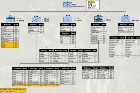 Maximizing Infantry Battalion Enablers: Effective Employment of the Multi-Purpose Company ...