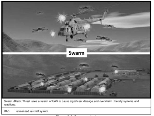 US Army Publishes ATP 3-01.81, Counter-Unmanned Aircraft System (C-UAS ...