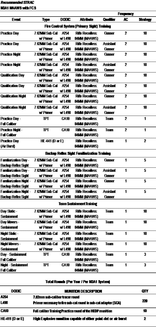 Light Infantry Lethality: Understanding the Power of the Goose ...