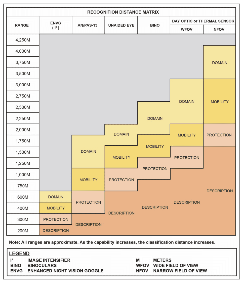 US Army Releases TC 3-20.31-040 Direct Fire Kill Chain | Soldier Systems Daily Soldier Systems Daily