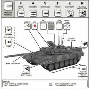US Army Releases TC 3-20.31-040 Direct Fire Kill Chain | Soldier Systems Daily Soldier Systems Daily