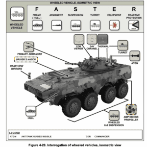 US Army Releases TC 3-20.31-040 Direct Fire Kill Chain | Soldier Systems Daily Soldier Systems Daily