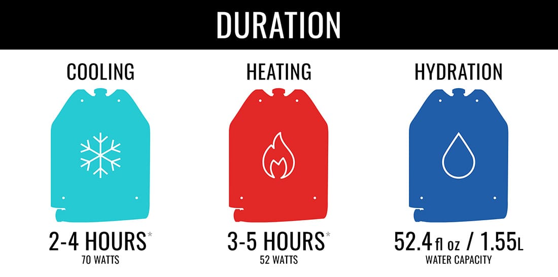Qore Performance Launches ICEPLATE Gen 3: Cooling & Heating ...
