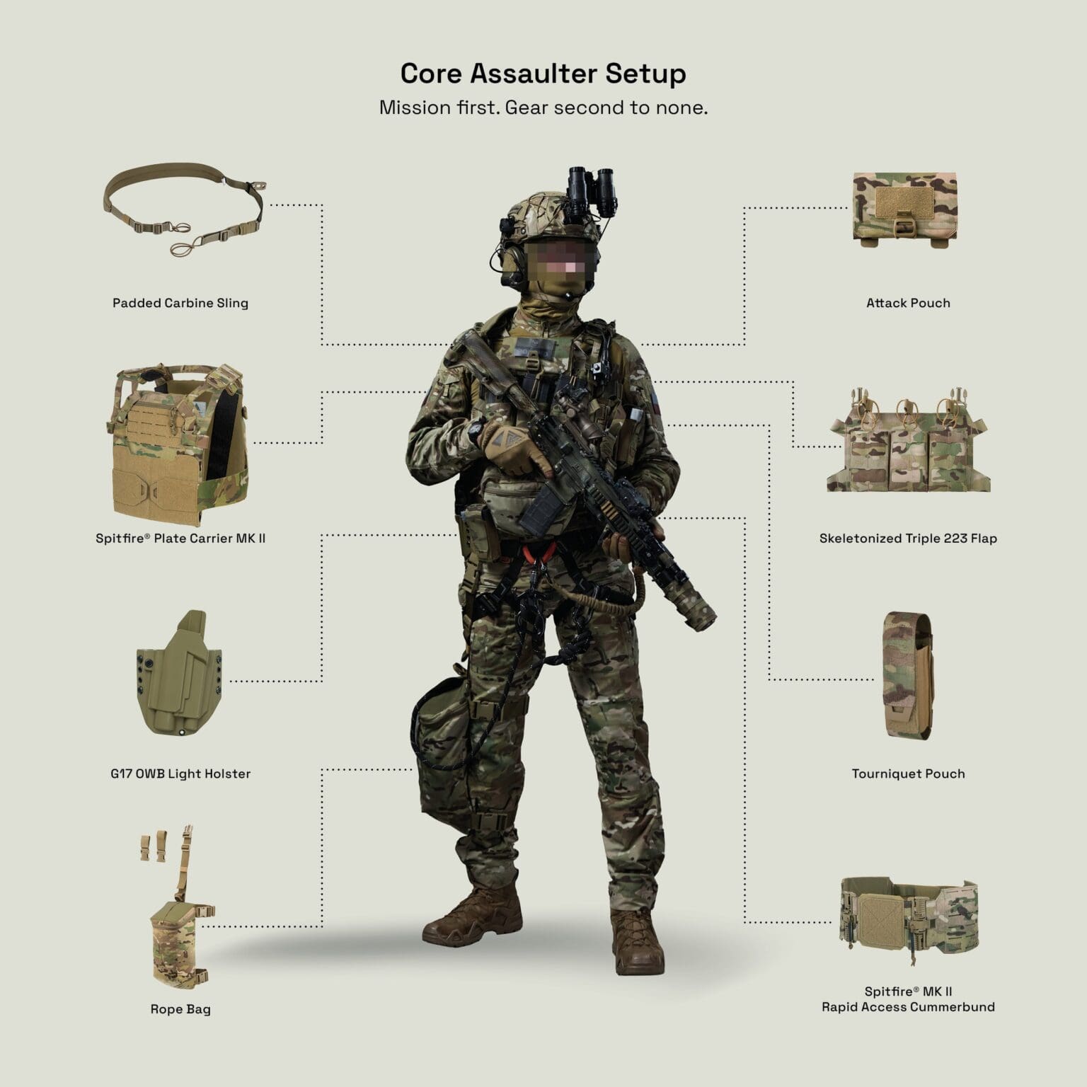 Direct Action Presents the Core Assaulter Setup | Soldier Systems Daily ...