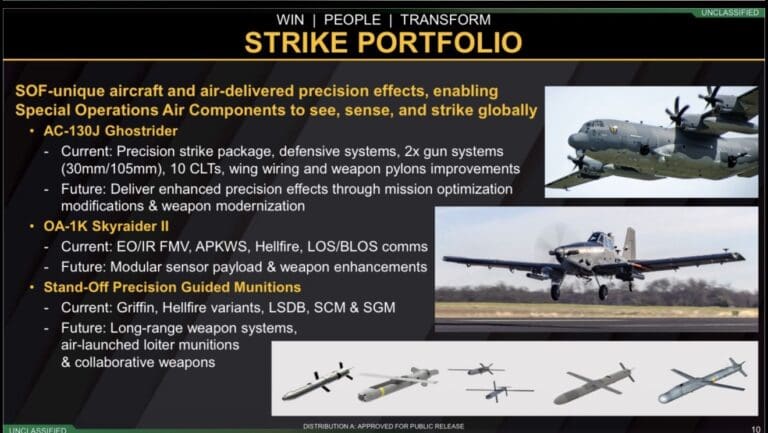 USSOCOM Seeks Air Loitering Munition for Use with Fixed Wing Aircraft ...